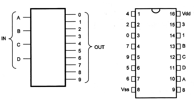 4028 BCD To Decimal Decoder CM025E 